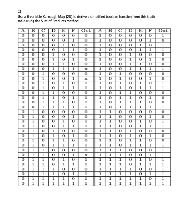 Solved 2) Use a 6-variable Karnaugh Map (2D) to derive a | Chegg.com