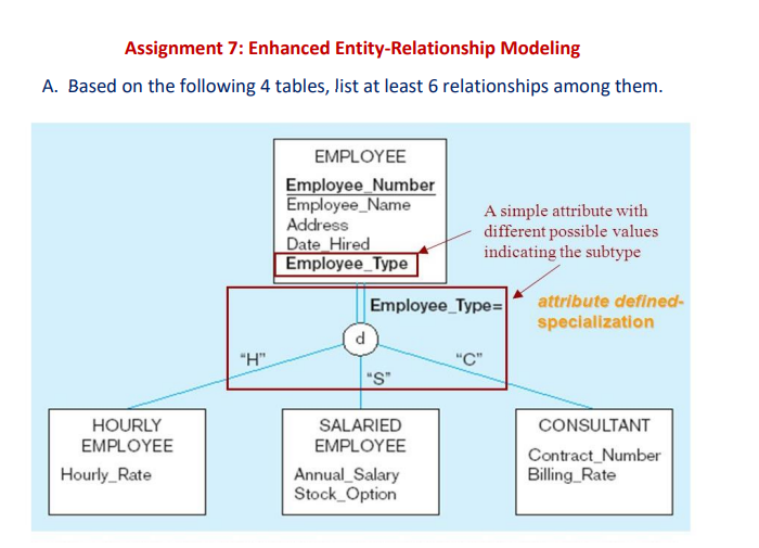 Assignment 7: Enhanced Entity-Relationship Modeling | Chegg.com