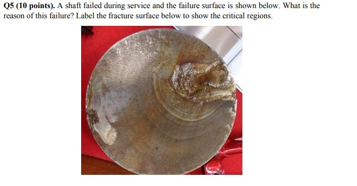 Solved Q5 (10 points). A shaft failed during service and the | Chegg.com