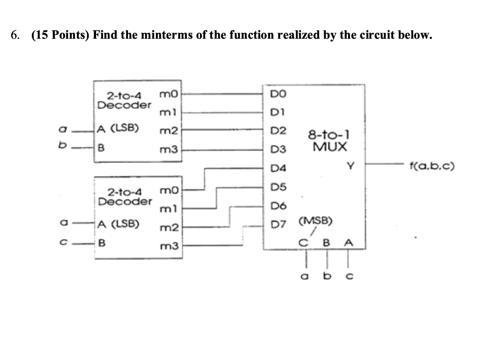 Solved (15 Points) Find the minterms of the function | Chegg.com