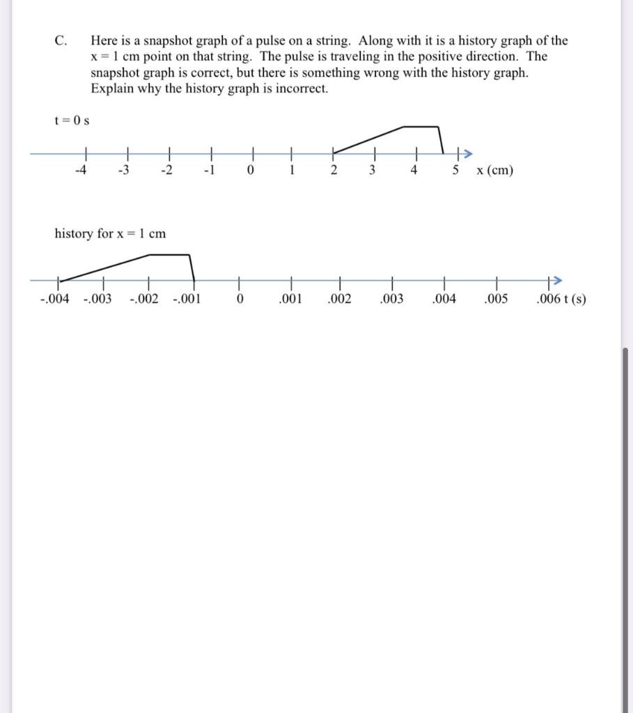 Solved C. Here is a snapshot graph of a pulse on a string. | Chegg.com