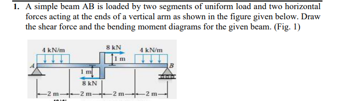 Solved 1. A simple beam AB is loaded by two segments of | Chegg.com