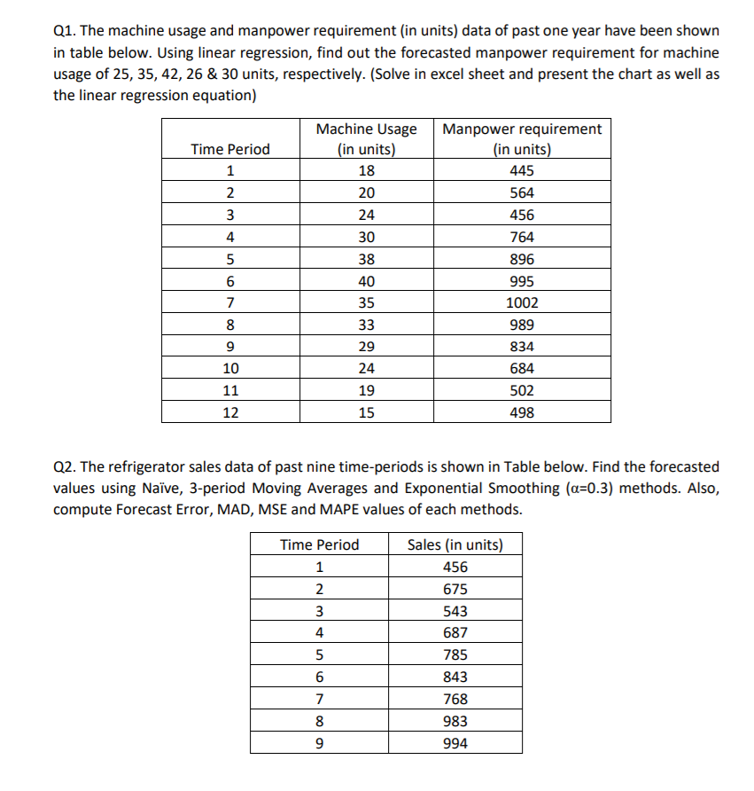 Solved Q1. The machine usage and manpower requirement (in | Chegg.com