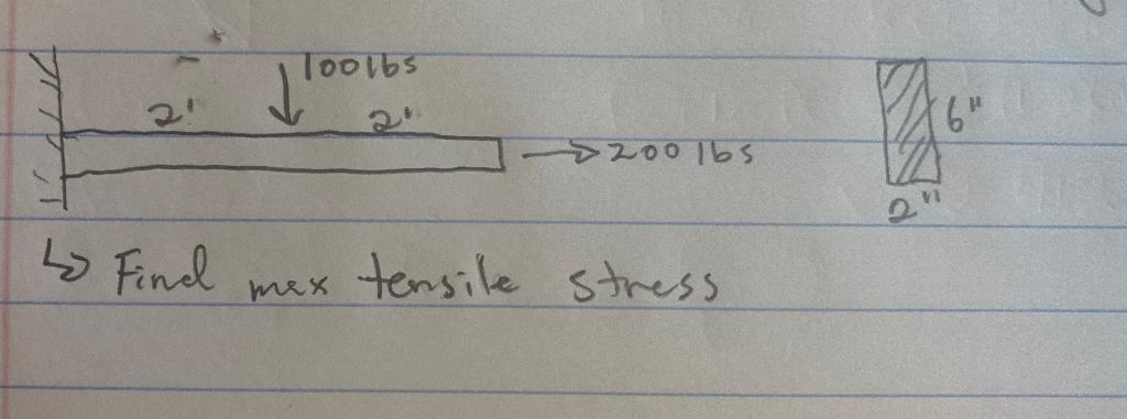 Solved What is the maximum tensile stress (in psi) in the | Chegg.com