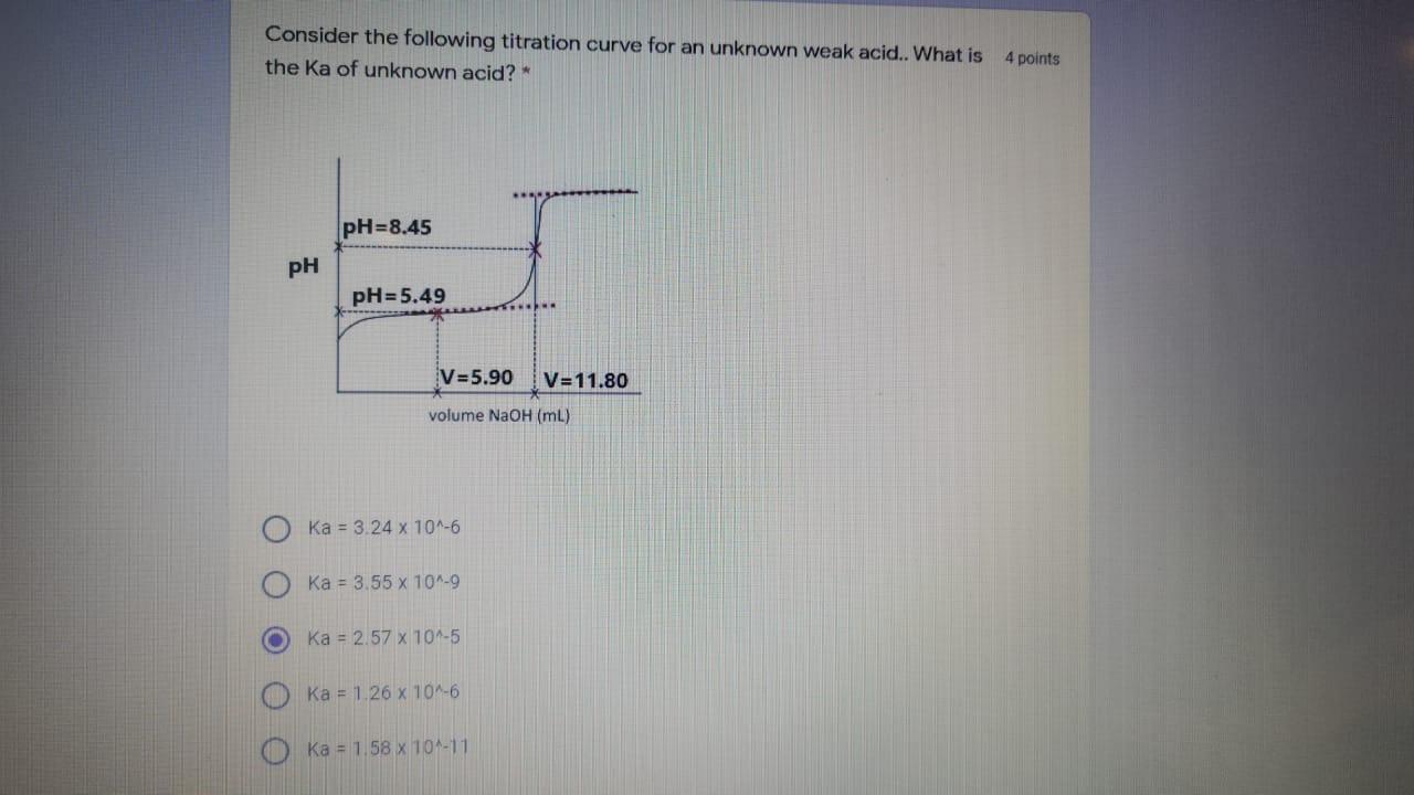 Solved Consider the following titration curve for an unknown | Chegg.com