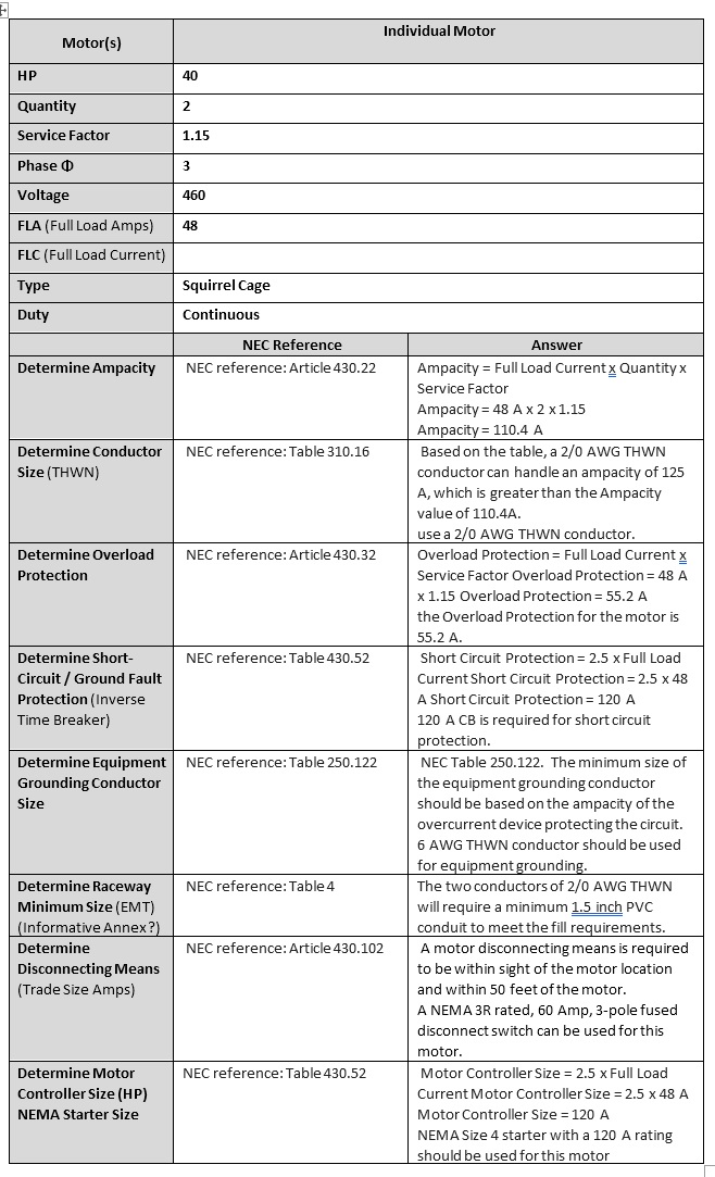 Solved Im looking for help reviewing my answers for the | Chegg.com