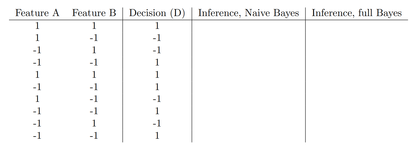 Consider the following dataset 1 ﻿in the figure.(a) | Chegg.com