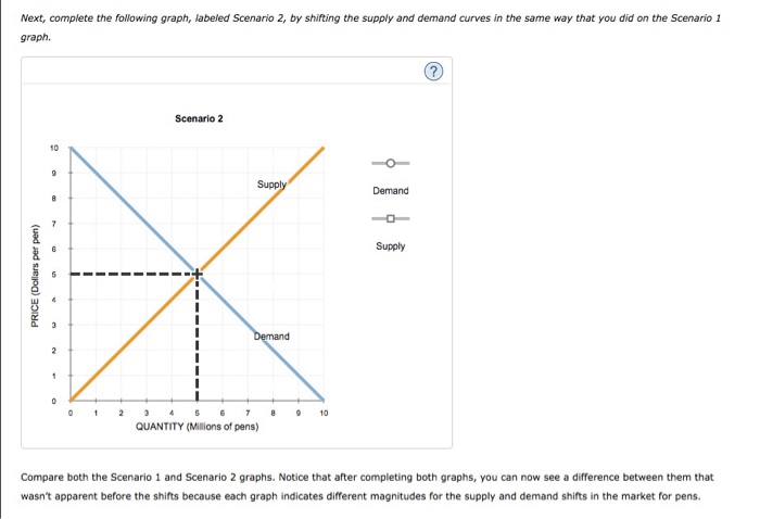 Solved 13. How shifts in demand and supply affect | Chegg.com Solved 13. How shifts in demand and supply affect | Chegg.com