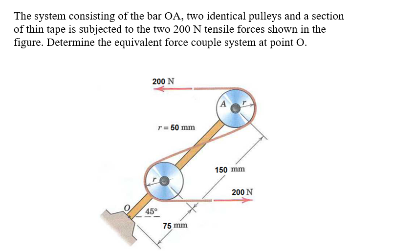 Solved The system consisting of the bar OA, two identical | Chegg.com