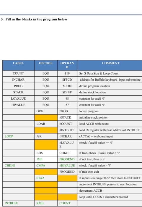 Solved 5. Fill in the blanks in the program be LABEL OPCODE | Chegg.com
