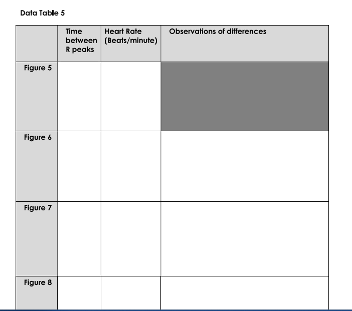 Data Table 5 | Chegg.com