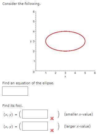 Solved Consider the following. Find an equation of the | Chegg.com