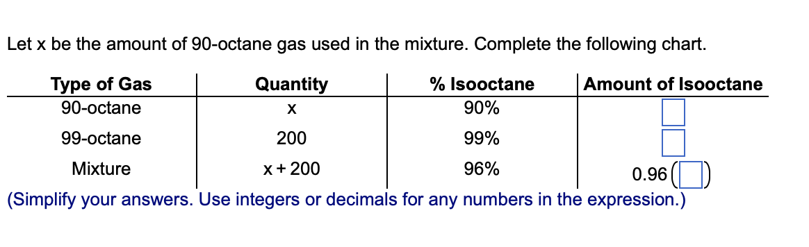 Solved An oil company needs to fill orders for 96 -octane | Chegg.com