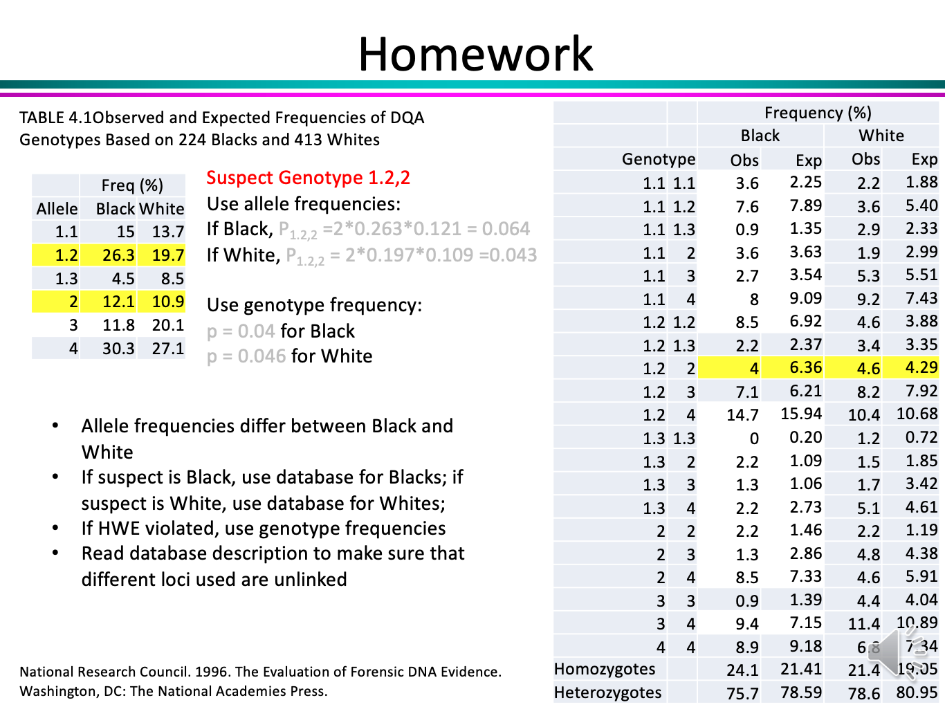 Solved Assignment Dmax The first two rows have identical D = | Chegg.com