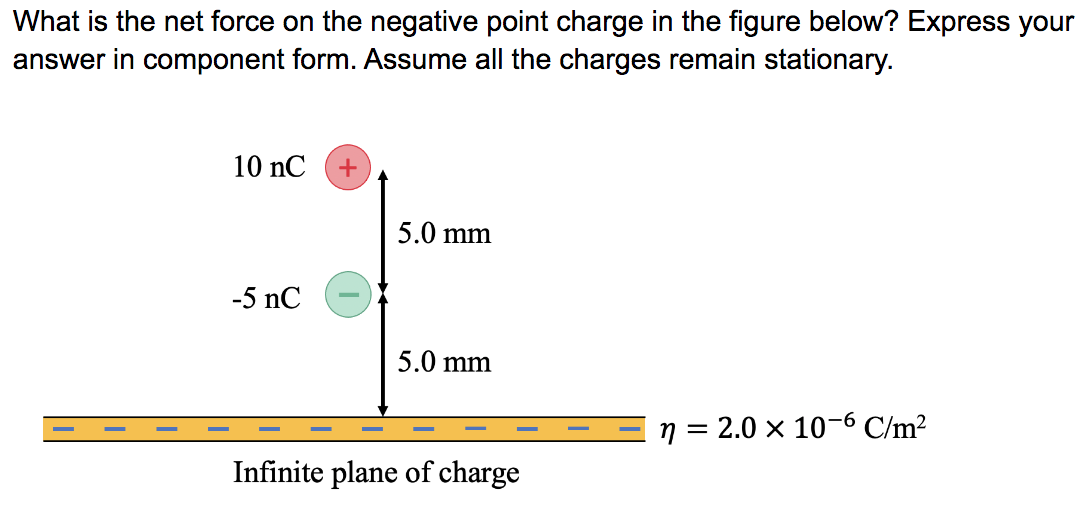 Solved What is the net force on the negative point charge in | Chegg.com