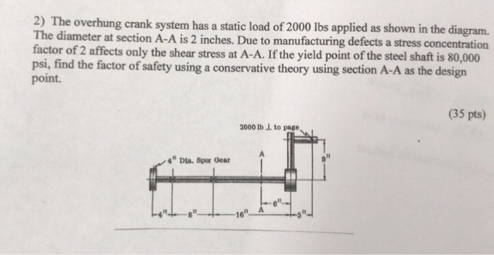 Solved 2) The overhung crank system has a static load of | Chegg.com