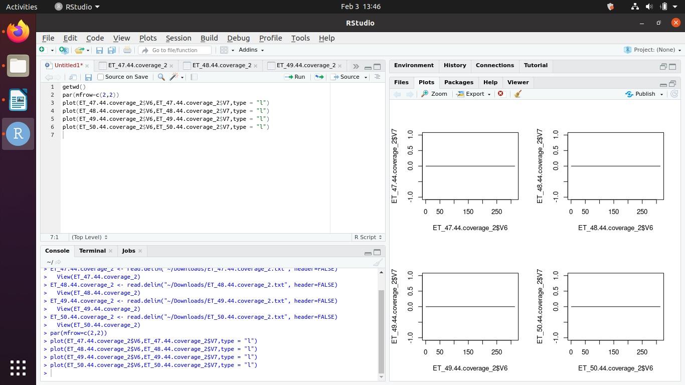 Solved Activities RStudio Feb 3 13:50 RStudio o х File Edit | Chegg.com