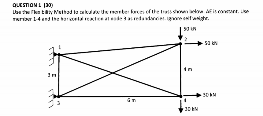 Solved QUESTION 1 (30) Use the Flexibility Method to | Chegg.com
