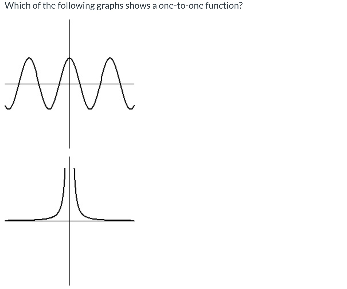Solved Which of the following graphs shows a one-to-one | Chegg.com
