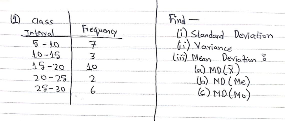 Solved \begin{tabular}{l|c} (1) Class & \\ Interval & | Chegg.com