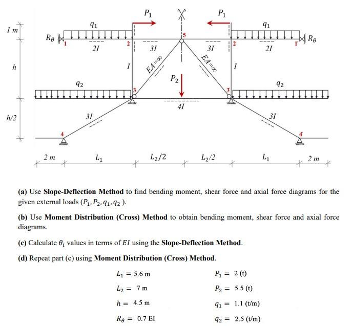 Solved (a) Use Slope-Deflection Method to find bending | Chegg.com