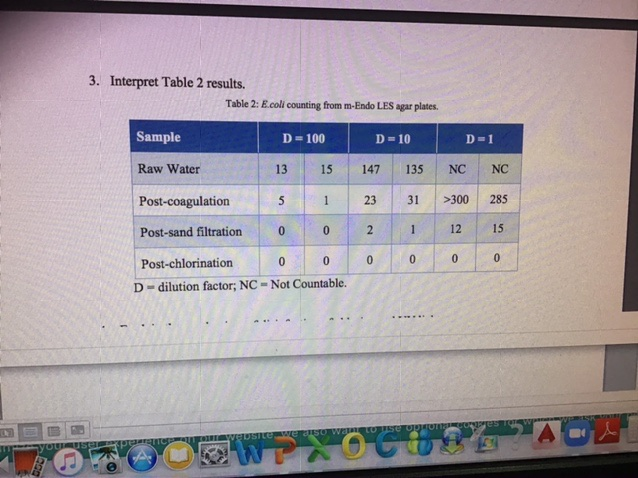 5. Interpret Table 3 chlorine readings. Table 3: Cl2 | Chegg.com