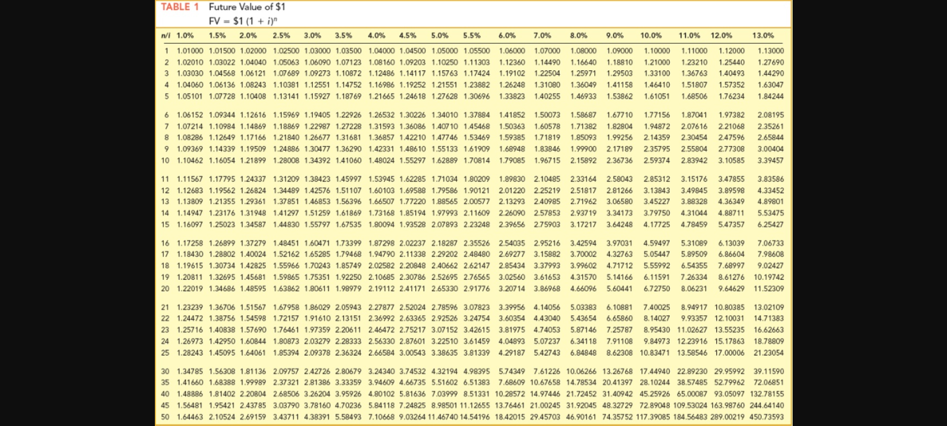 Solved Required information Problem 9-7A Calculate the issue | Chegg.com