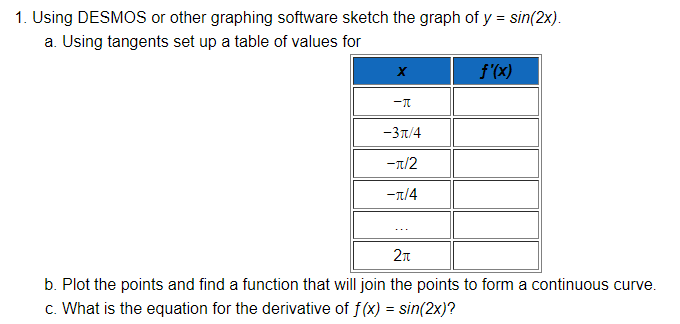Solved 1. Using DESMOS or other graphing software sketch the | Chegg.com