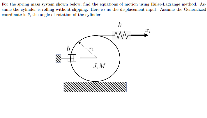 Solved For the spring mass system shown below, find the | Chegg.com