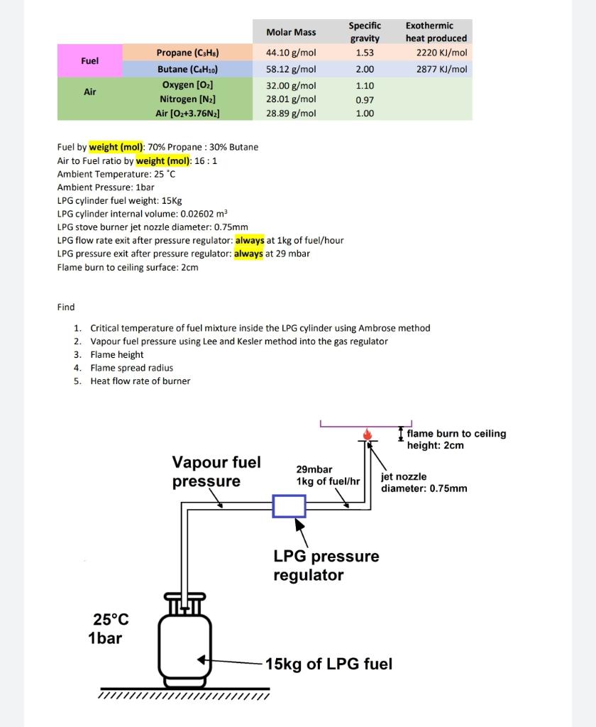 Solved Specific Molar Mass gravity Propane (C3Hs) 44.10 | Chegg.com