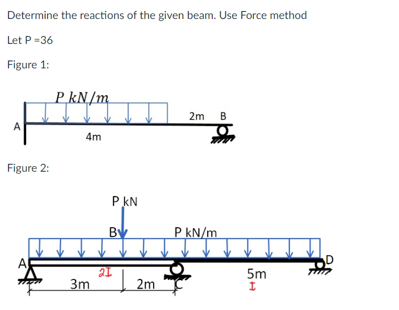 Solved Determine the reactions of the given beam. Use Force | Chegg.com