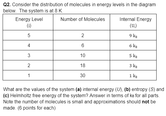 Solved Q2. Consider the distribution of molecules in energy | Chegg.com