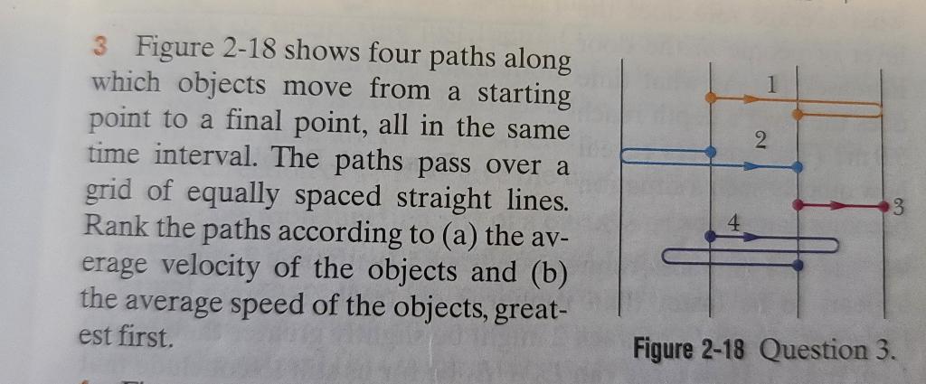 Solved 1 2 3 Figure 2-18 shows four paths along which | Chegg.com