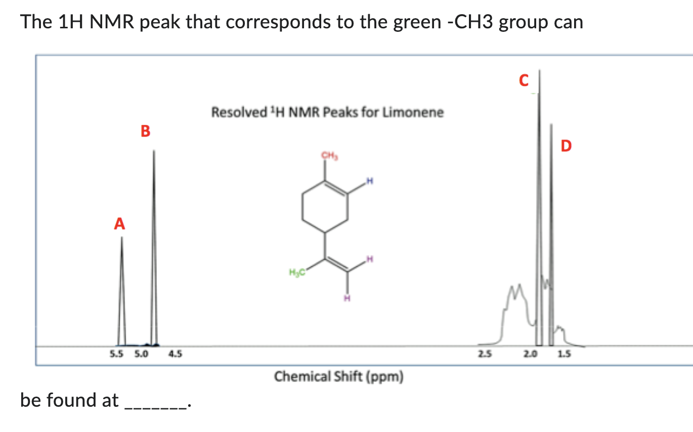 Solved The 1H NMR peak that corresponds to the green −CH3 | Chegg.com