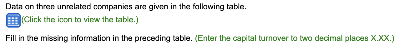 Solved Data on three unrelated companies are given in the | Chegg.com