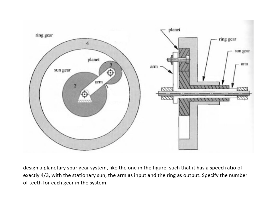 Solved planet ring gear ring gear sun gear planet arm sun | Chegg.com