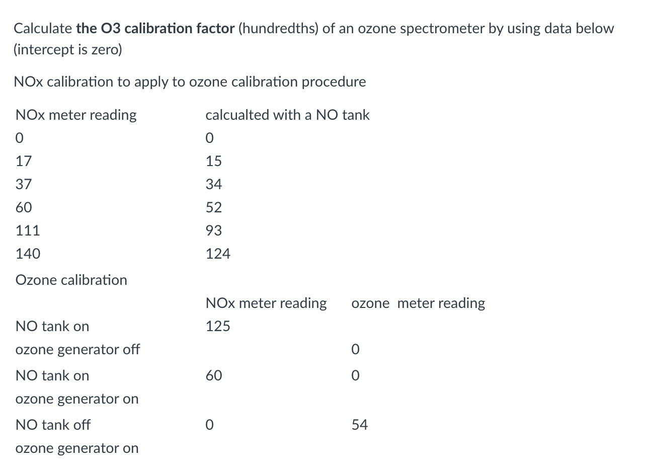 Calculate the 03 calibration factor (hundredths) of | Chegg.com