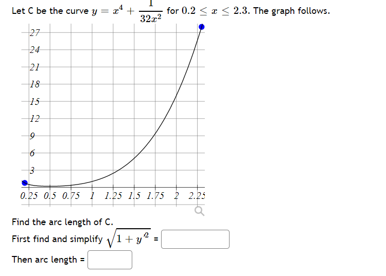 Solved Let C be the curve y = x4 + for 0.2