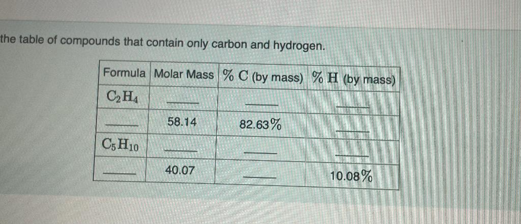 Solved the table of compounds that contain only carbon and | Chegg.com