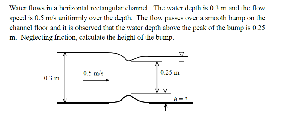 Solved Water flows in a horizontal rectangular channel. The | Chegg.com