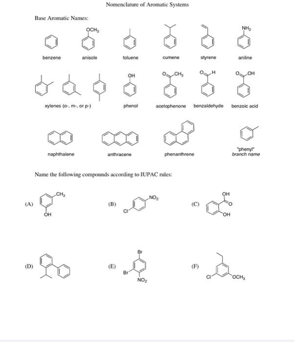 Solved Nomenclature of Aromatic Systems Base Aromatic Names: | Chegg.com