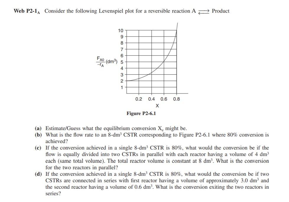 Solved Web P2-14 Consider the following Levenspiel plot for | Chegg.com