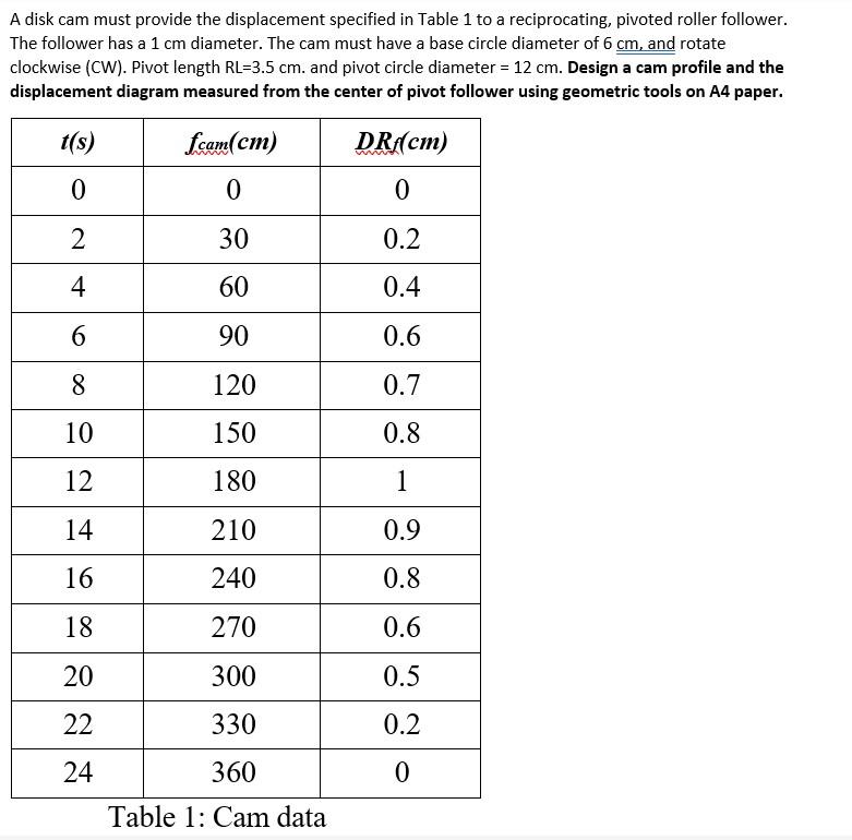 Solved A disk cam must provide the displacement specified in | Chegg.com