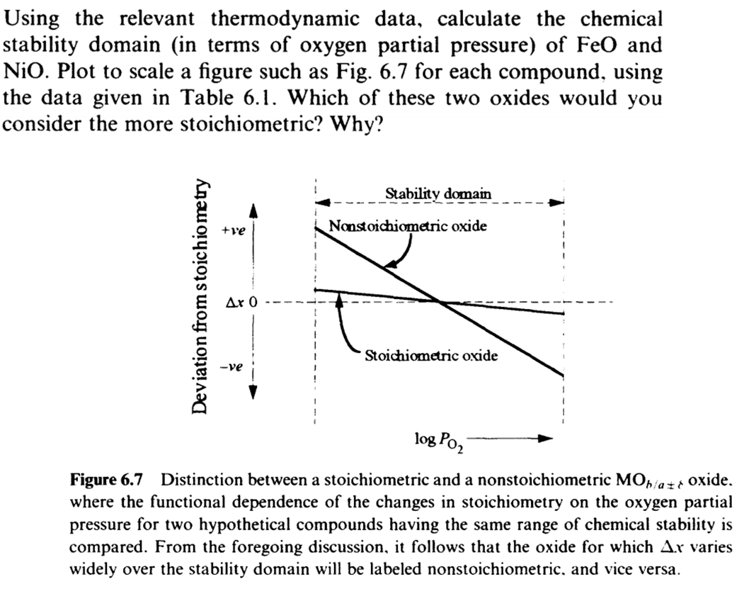 Using the relevant thermodynamic data, calculate the | Chegg.com