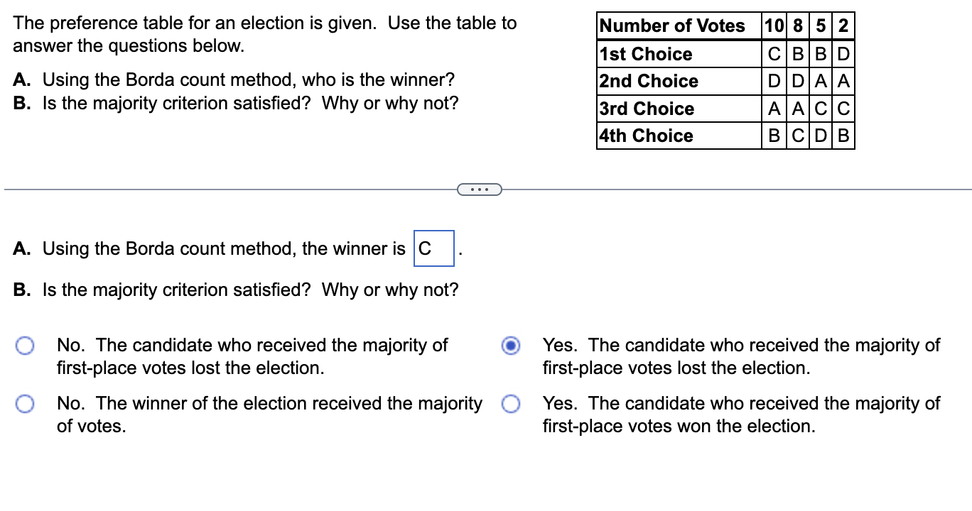 Solved The preference table for an election is given. Use | Chegg.com