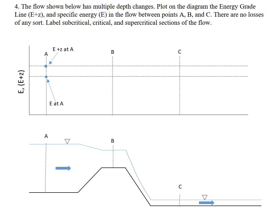 Solved 4. The flow shown below has multiple depth changes. | Chegg.com