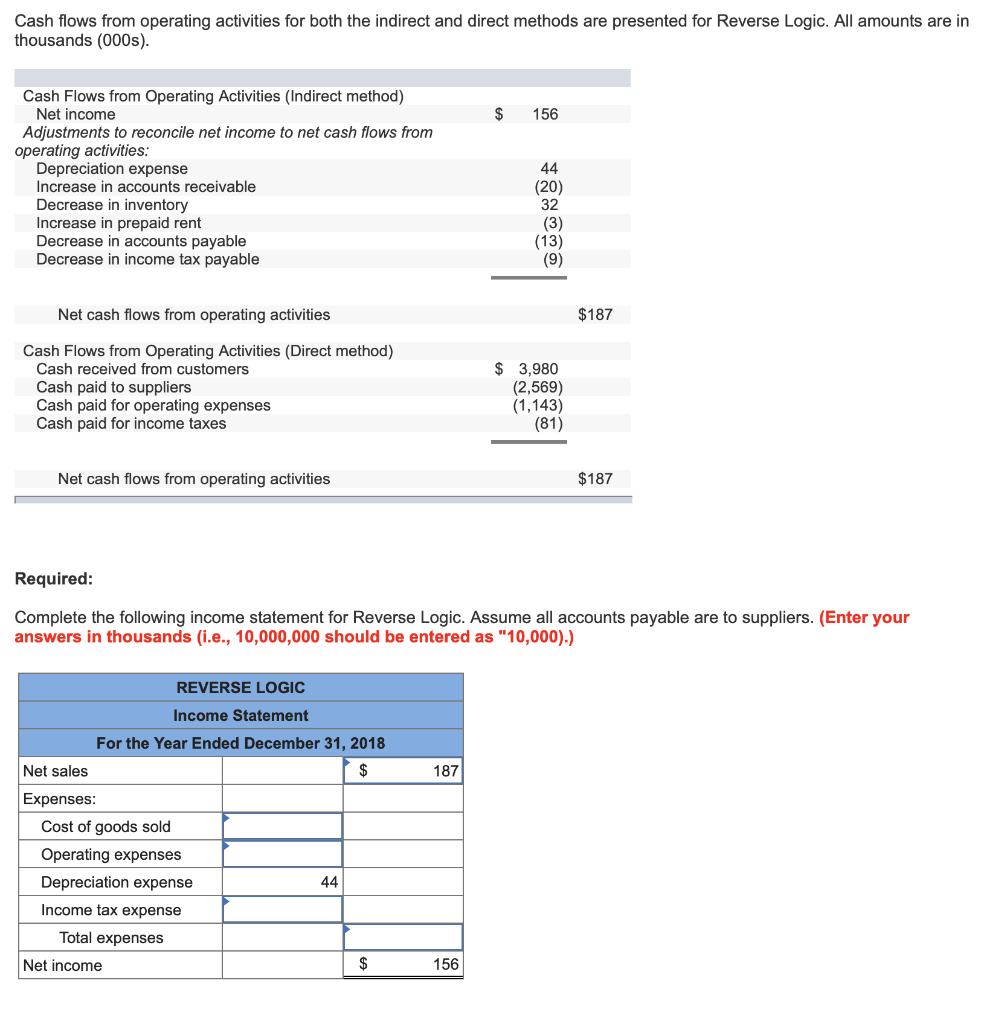 Solved Cash flows from operating activities for both the | Chegg.com