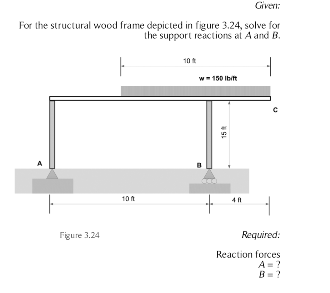 Solved Given: For the structural wood frame depicted in | Chegg.com