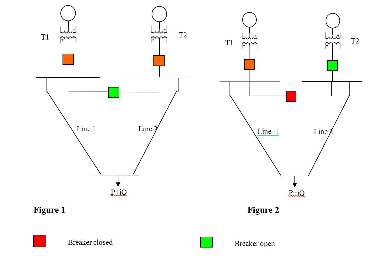 Solved 2. 50% Utilizing load flow analysis find the voltages | Chegg.com