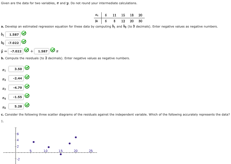 Solved Given Are The Data For Two Variables And Y Do Not 2597